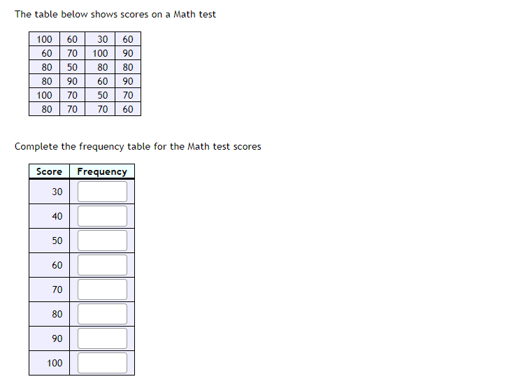 Solved The table below shows scores on a Math test Complete | Chegg.com