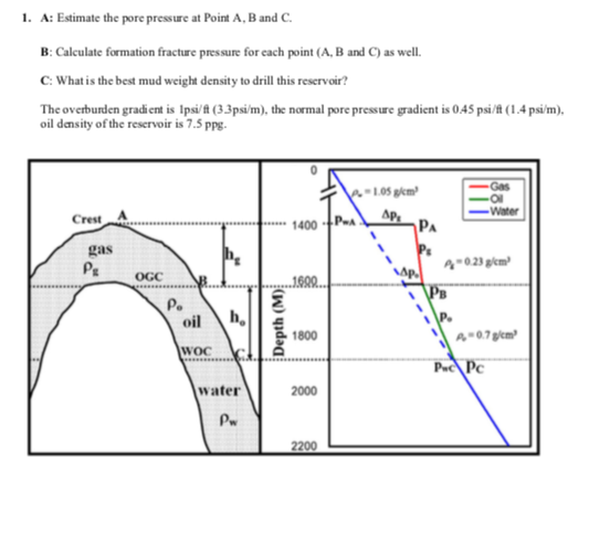 Solved 1. A: Estimate the pore pressure at Point A, B and C | Chegg.com