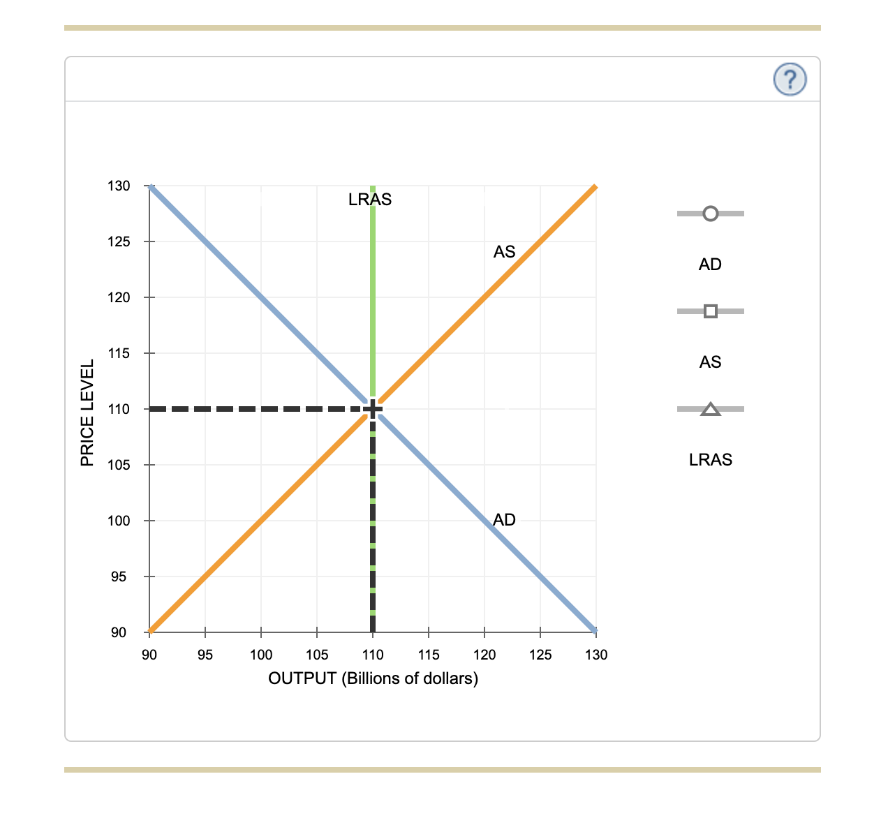 Solved The Following Graph Shows The Aggregate Demand Curve