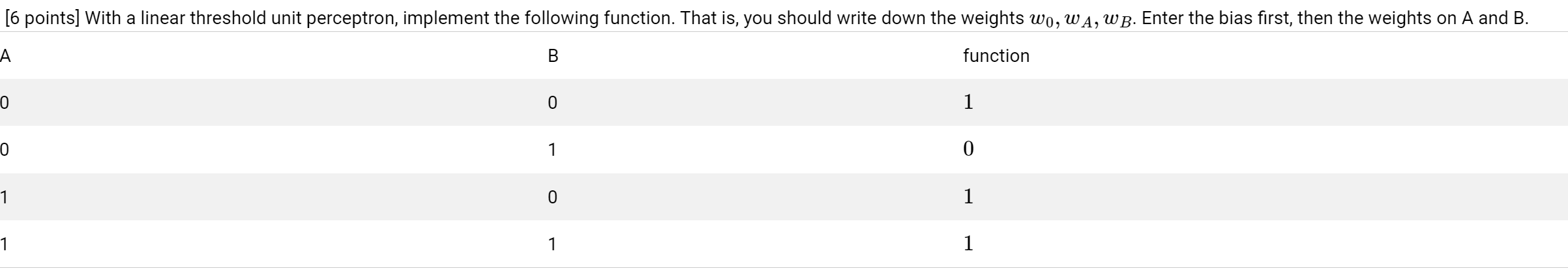 Solved [6 points] With a linear threshold unit perceptron, | Chegg.com