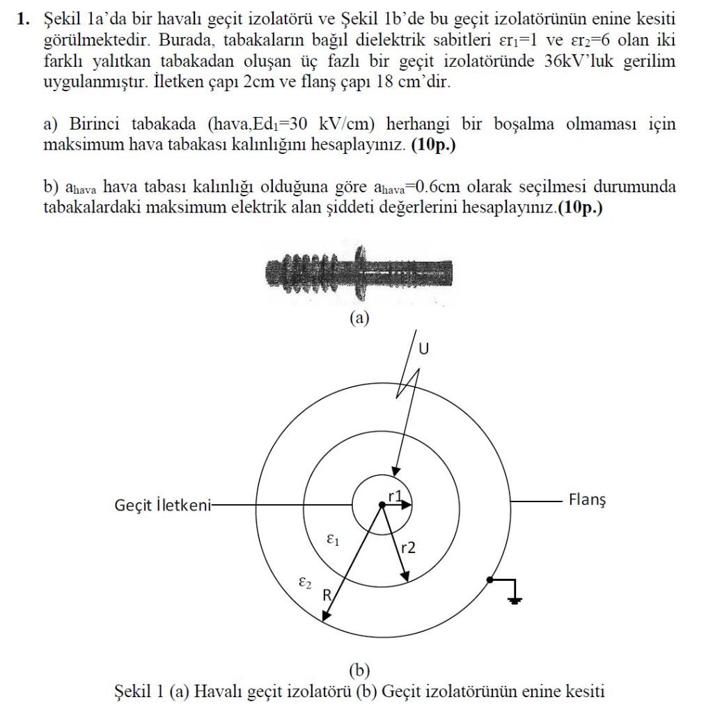 An air bushing is in Figure 1a and the cross section | Chegg.com