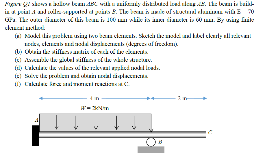 [Solved]: Figure Q1 shows a hollow beam ABC with a uniform