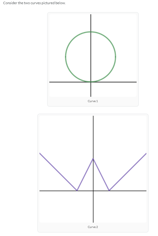Solved Consider the two curves pictured below. Curve 1 Curve | Chegg.com