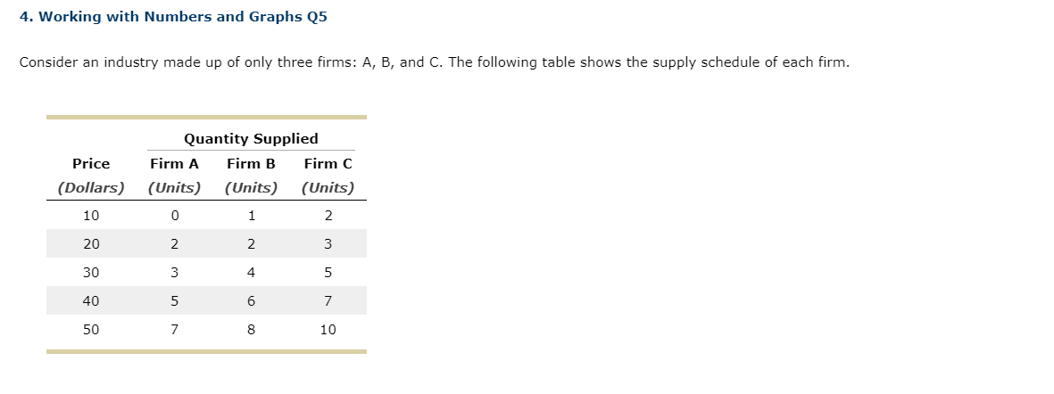 Solved 4. Working with Numbers and Graphs Q5 Consider an | Chegg.com