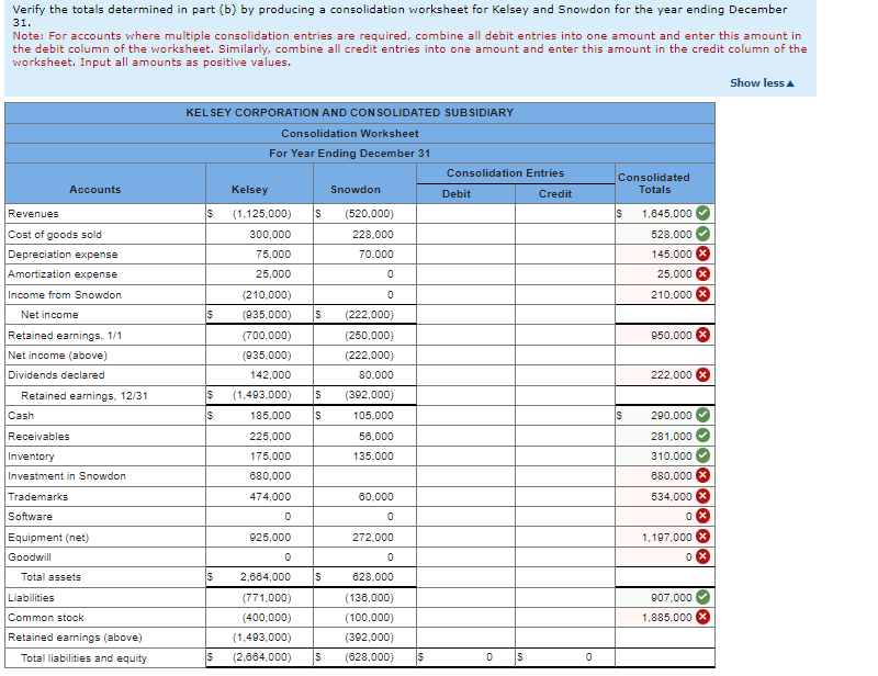 Kelsey Corporation acquired 100 percent of Snowdon | Chegg.com