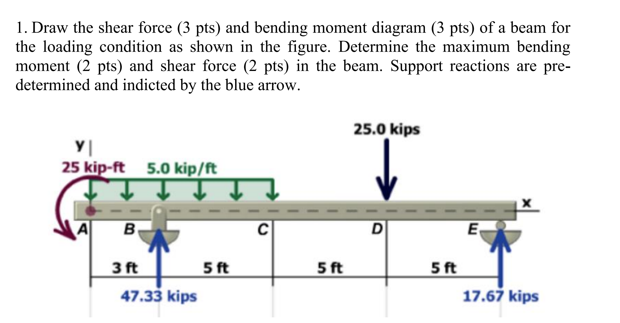 Solved 1. Draw the shear force ( 3pts) and bending moment | Chegg.com