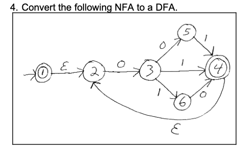 Solved 4. Convert the following NFA to a DFA. 5 2 4 나 6 E | Chegg.com