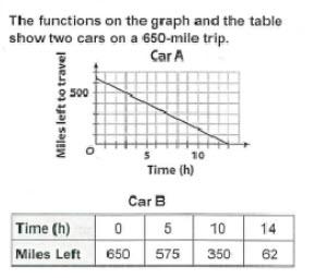 Solved Which functions are linear and which are | Chegg.com