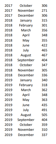 Question | Chegg.com