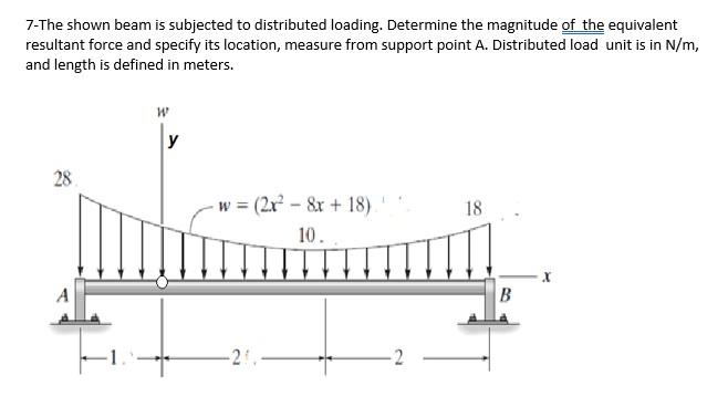 Solved 7-The shown beam is subjected to distributed loading. | Chegg.com