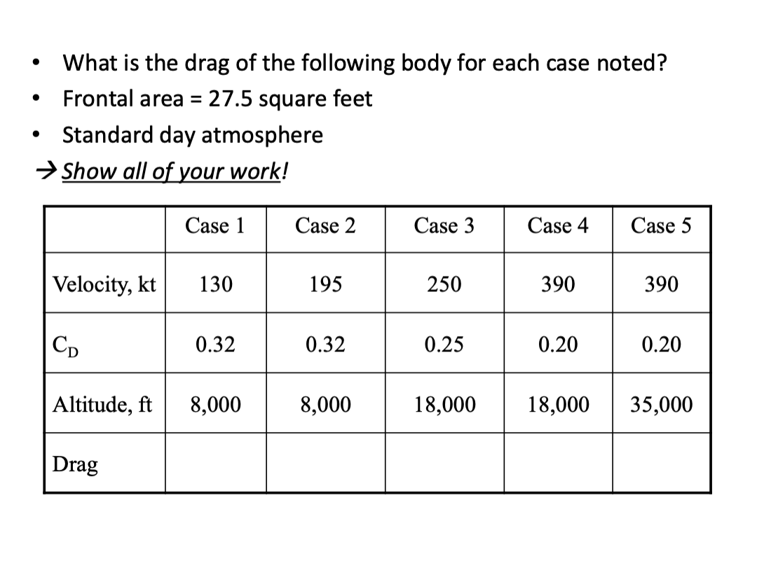 Solved What is the drag of the following body for each case | Chegg.com