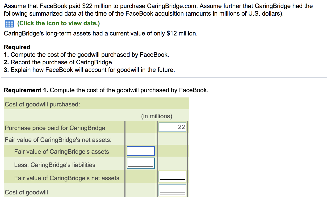 Solved Requirement 2. Record the purchase of CaringBridge. | Chegg.com
