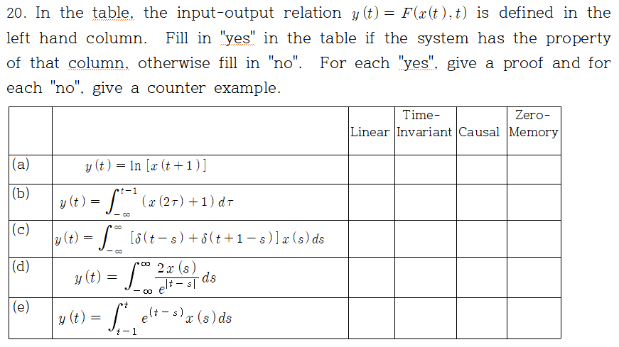 Solved ܘܐܢ 20. In the table, the input-output relation y(t) | Chegg.com