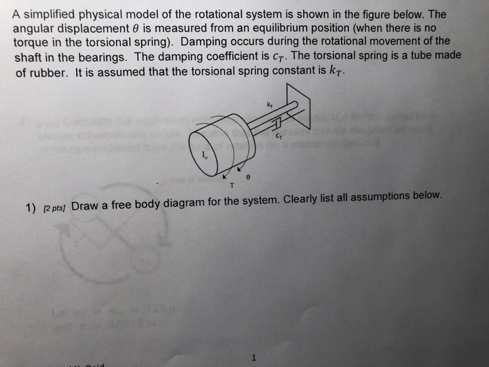 Solved A simplified physical model of the rotational system | Chegg.com