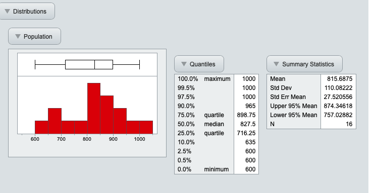 Solved Distributions Population Quantiles Summary Statistics | Chegg.com