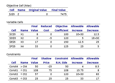 #1. Here is an Excel output of an LP. You are to | Chegg.com