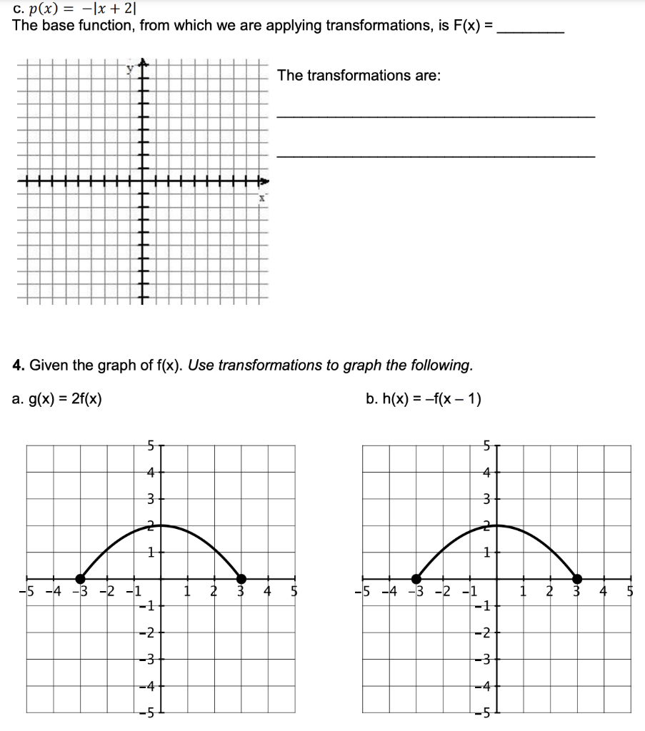 Solved Transforming graphical representations [3.5] Graphing | Chegg.com