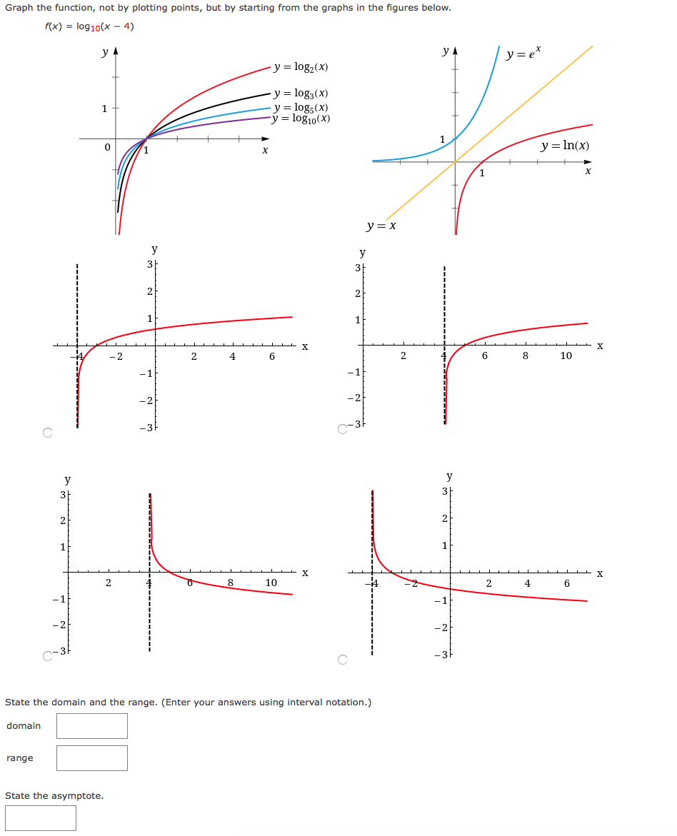 Solved f(x)=log10(x−4) State the domain and the range. | Chegg.com