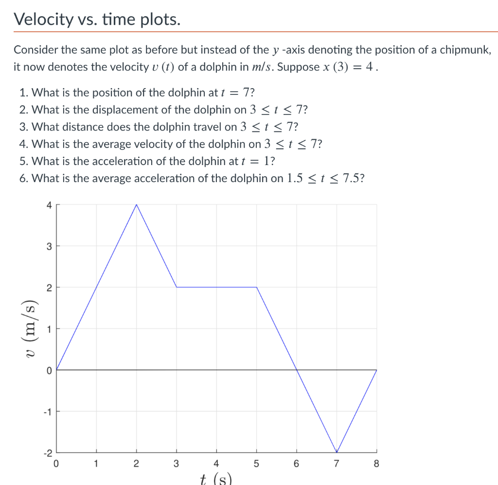 Solved Velocity vs. time plots. Consider the same plot as | Chegg.com