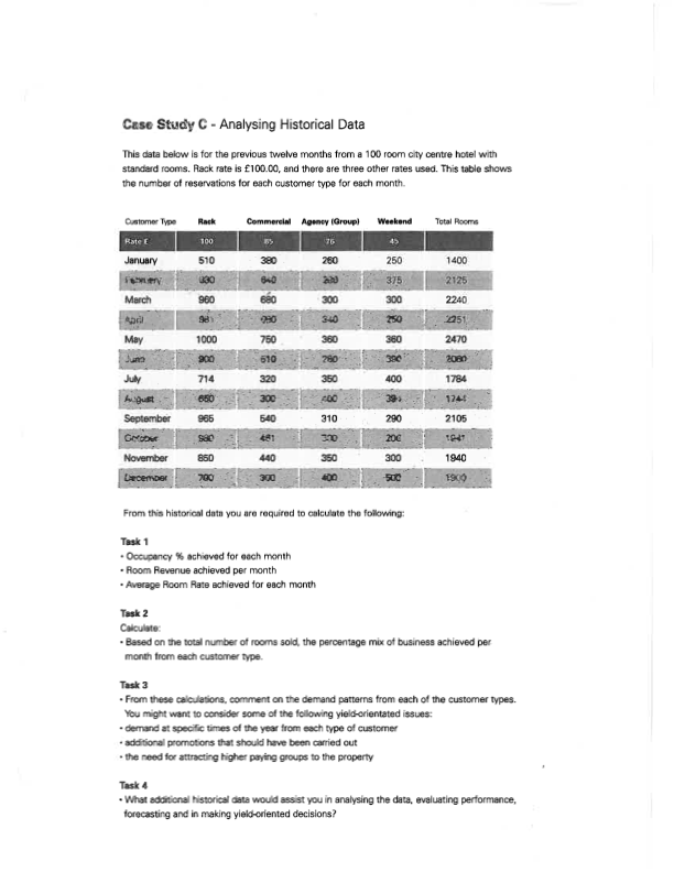 Solved Case Study C - Analysing Historical Data This data | Chegg.com