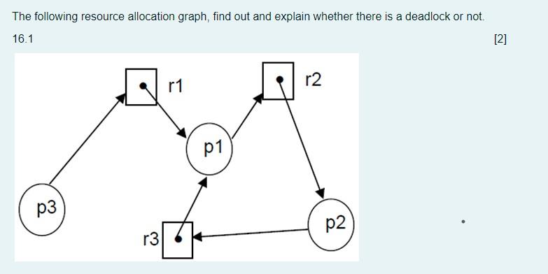 Solved The following resource allocation graph, find out and | Chegg.com