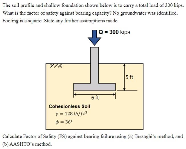 Solved The soil profile and shallow foundation shown below | Chegg.com