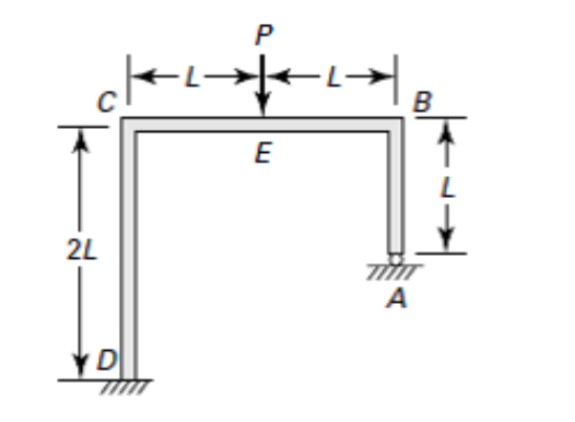 Solved A frame of constant flexural rigidity EI carries a | Chegg.com
