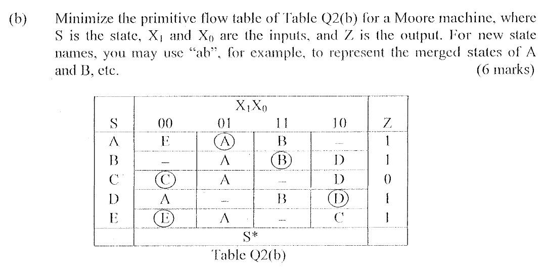 Solved (b) Minimize the primitive flow table of Table Q2(b) | Chegg.com