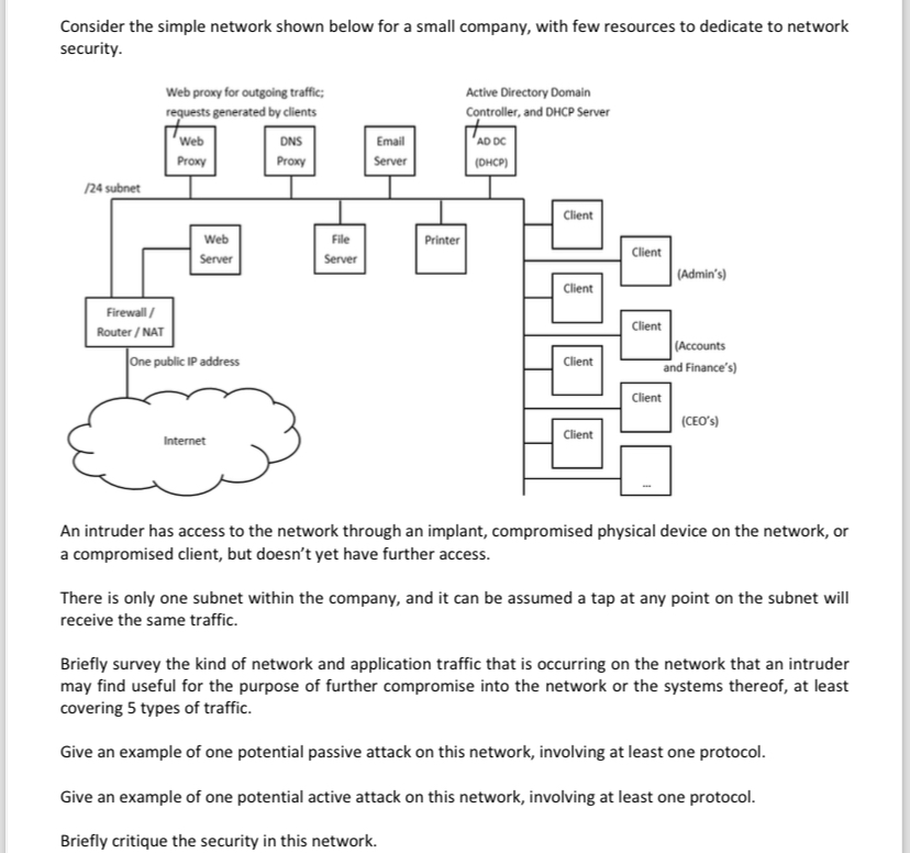 Solved Consider the simple network shown below for a small | Chegg.com