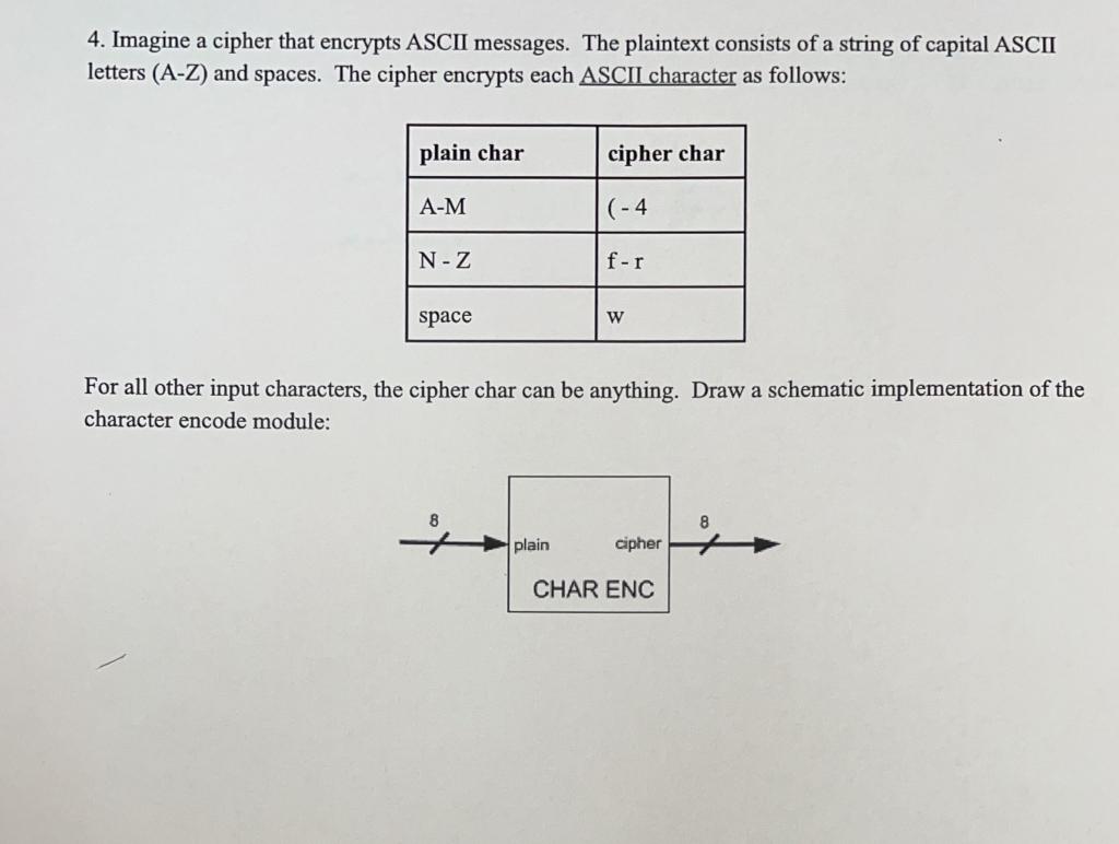 4. Imagine a cipher that encrypts ASCII messages. The | Chegg.com