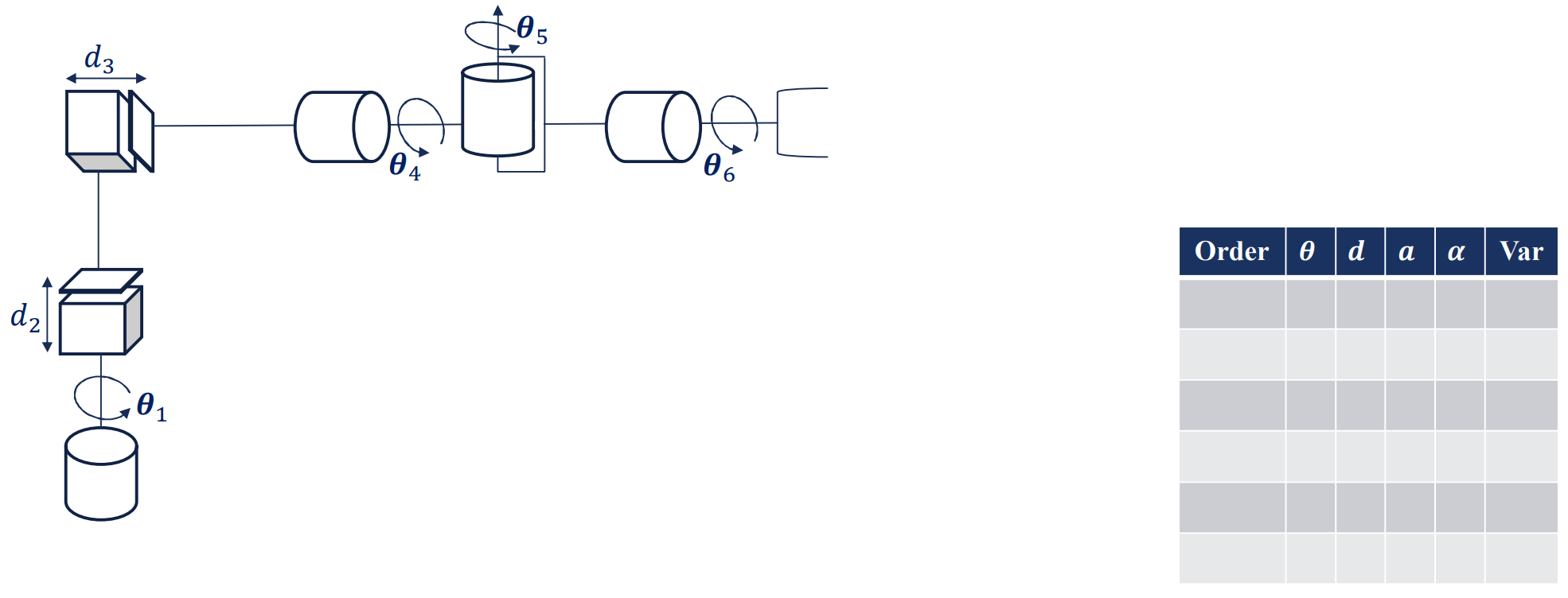 Solved Fill in the chart for the RPPRRR Robotic Arm | Chegg.com