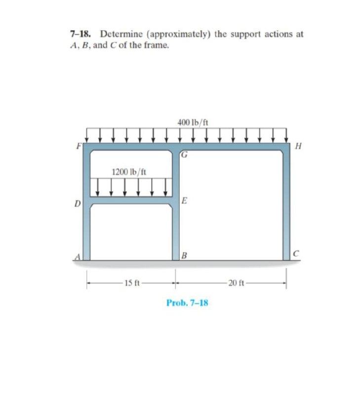Solved 7-18. Determine (approximately) the support actions | Chegg.com Solved 7-18. Determine (approximately) the support actions | Chegg.com