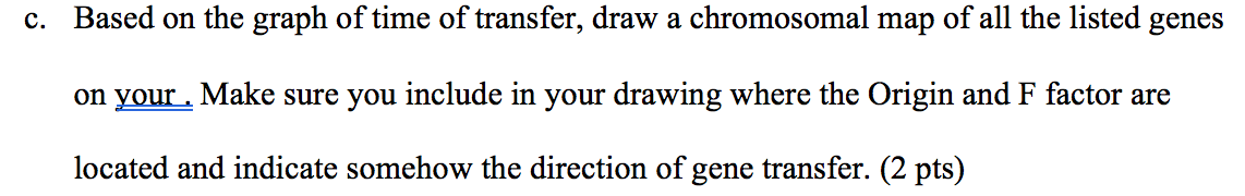 Solved 4. You've run an interrupted mating conjugation | Chegg.com