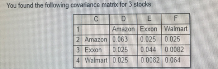 Solved You found the following covariance matrix for 3 | Chegg.com