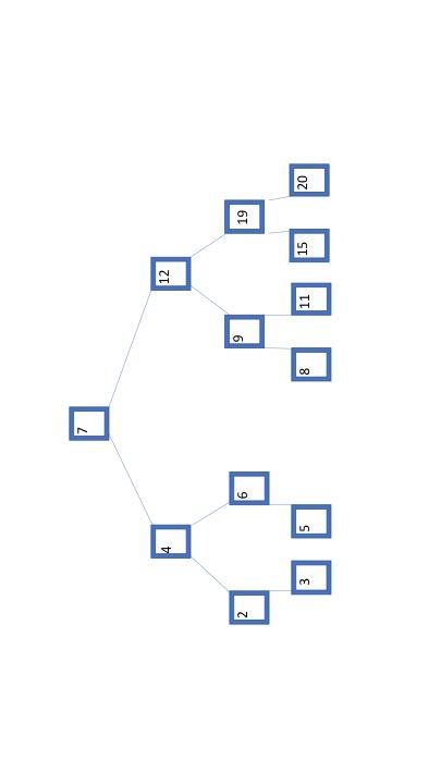 Build a binary search tree from the following numbers | Chegg.com