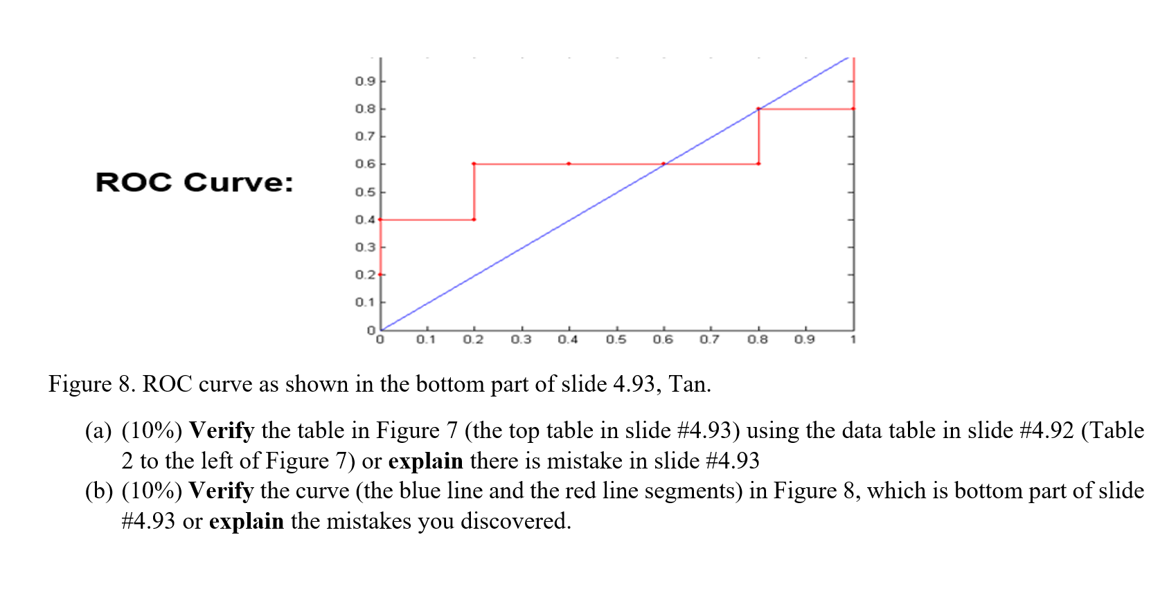 Solved 6. (20%) Deriving ROC table and curve (slides chapter | Chegg.com