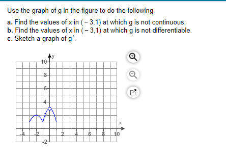 Solved Use the graph of g in the figure to do the following. | Chegg.com