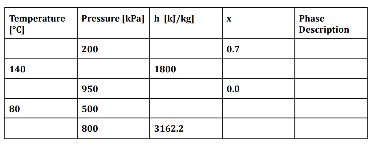 Solved \begin{tabular}{|l|l|l|l|l|} \hline Temperature [∘C] | Chegg.com