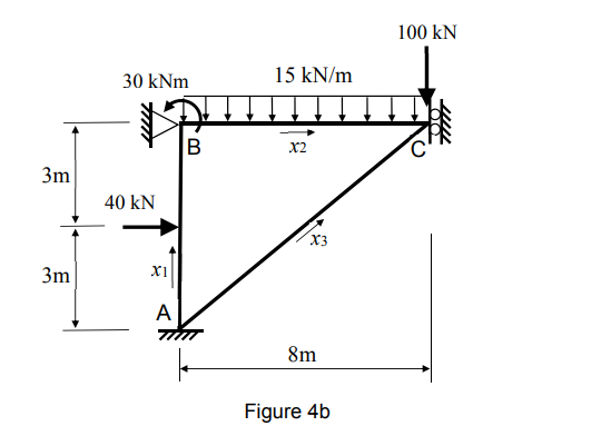 Solved A rigid-jointed frame shown in Figure 4b is supported | Chegg.com