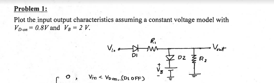 Solved Problem 1 Use the piecewise linear model and assume | Chegg.com