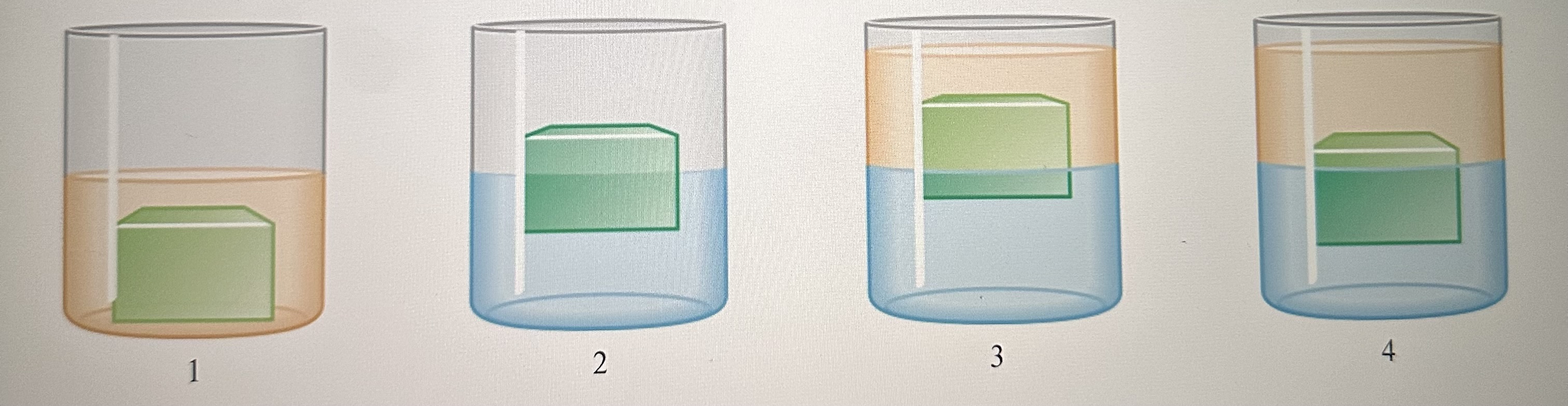 Solved A solid piece of plastic, with & density of 890 | Chegg.com
