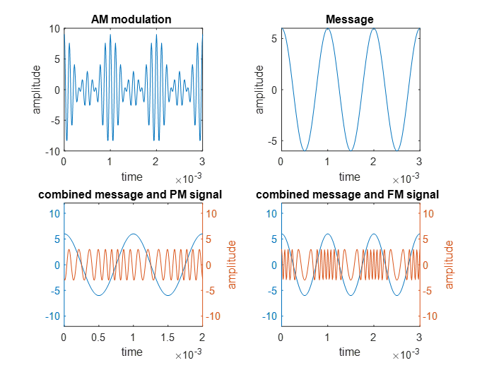Solved Question 5. What is your observation? a. | Chegg.com