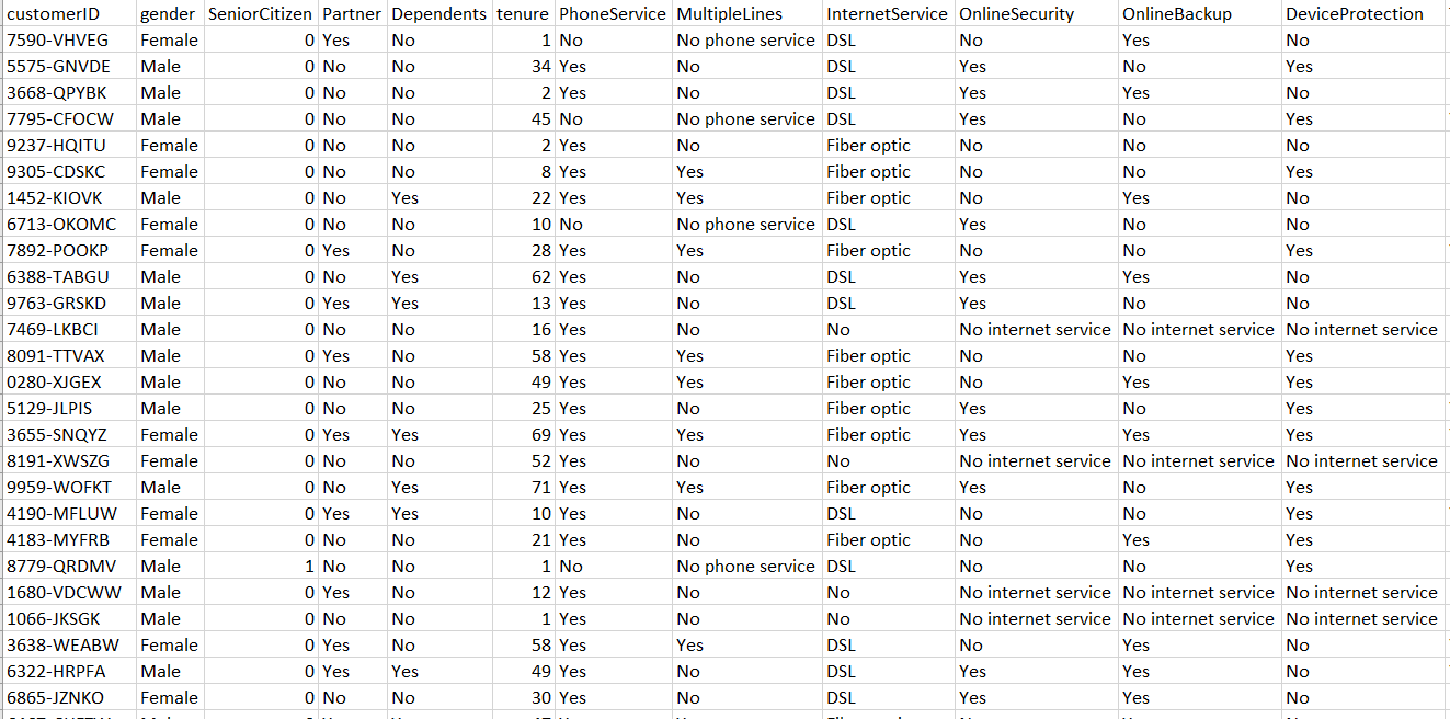 Solved You are given a dataset containing information about | Chegg.com