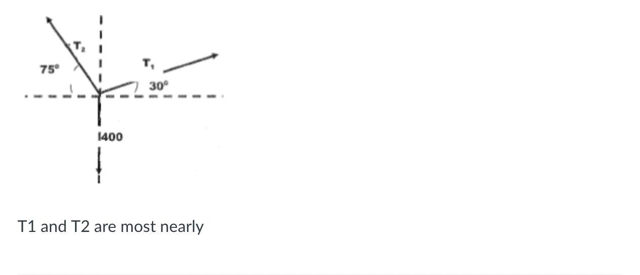 Solved T1 and T2 are most nearly | Chegg.com