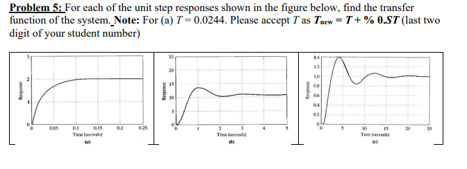 Solved Problem 5: For each of the unit step responses shown | Chegg.com