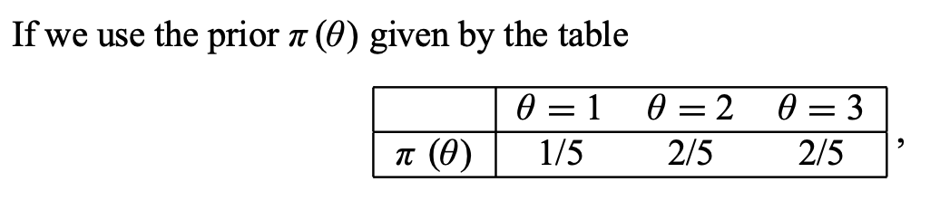 Solved Please use the the probability table and prior | Chegg.com