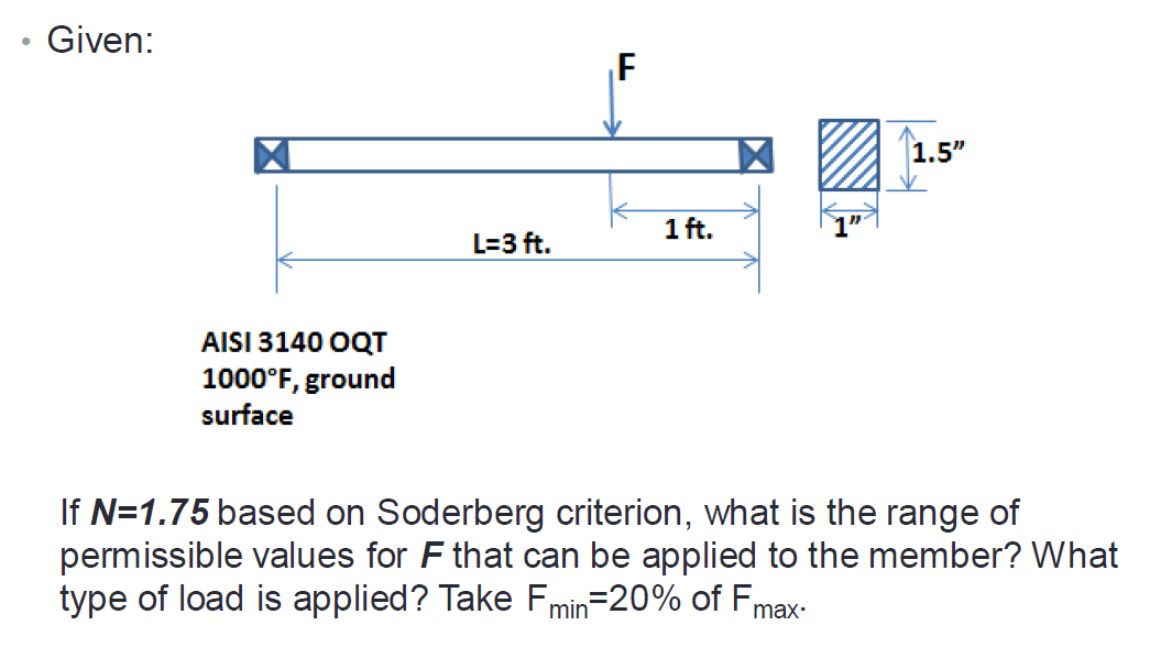 Given: F 1.5" 1 ft. L=3 ft. AISI 3140 OQT 1000°F, | Chegg.com