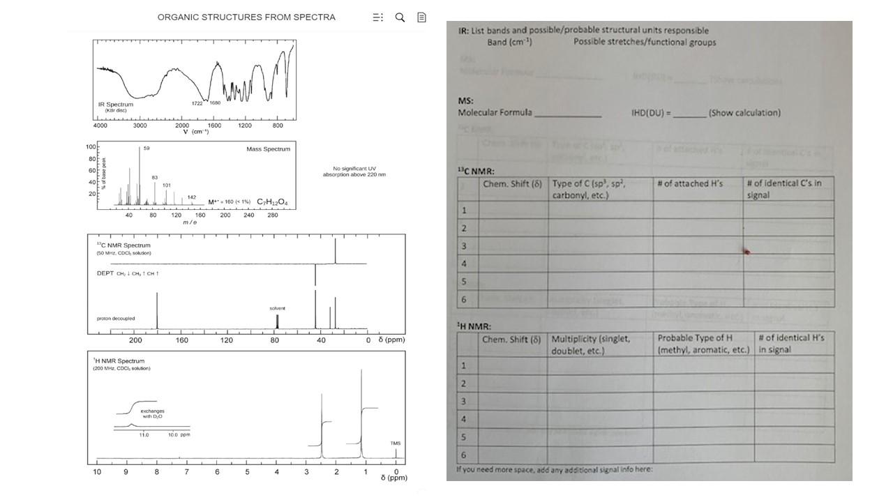 Solved IR: List bands and possible/probable structural units | Chegg.com