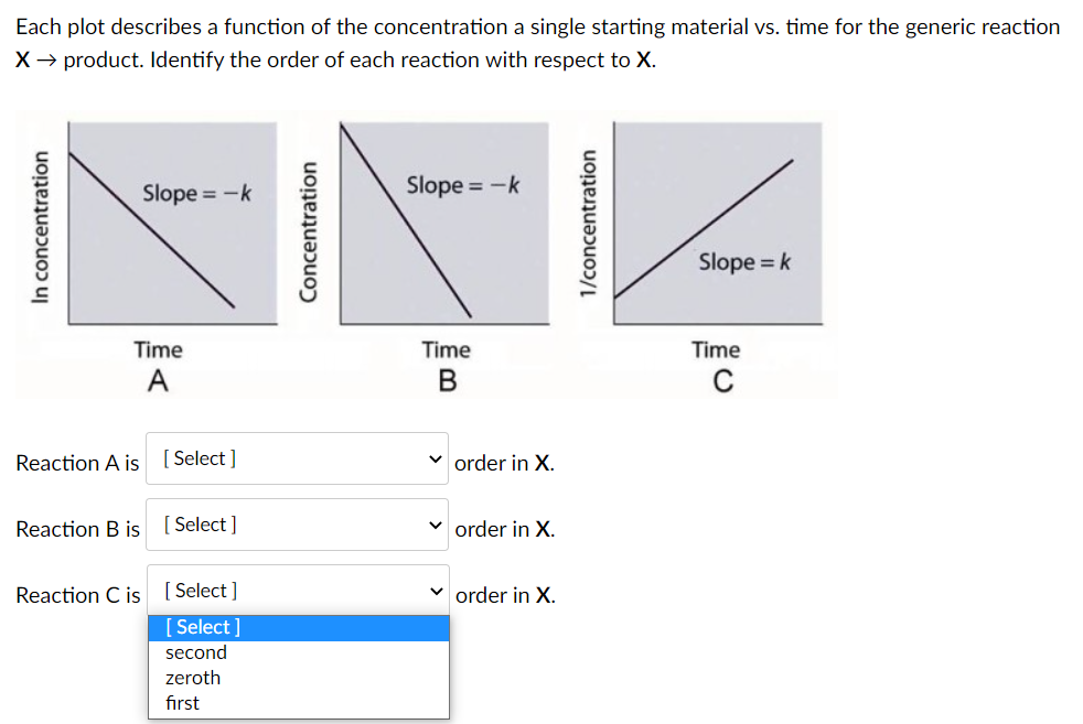 Solved Each plot describes a function of the concentration a | Chegg.com
