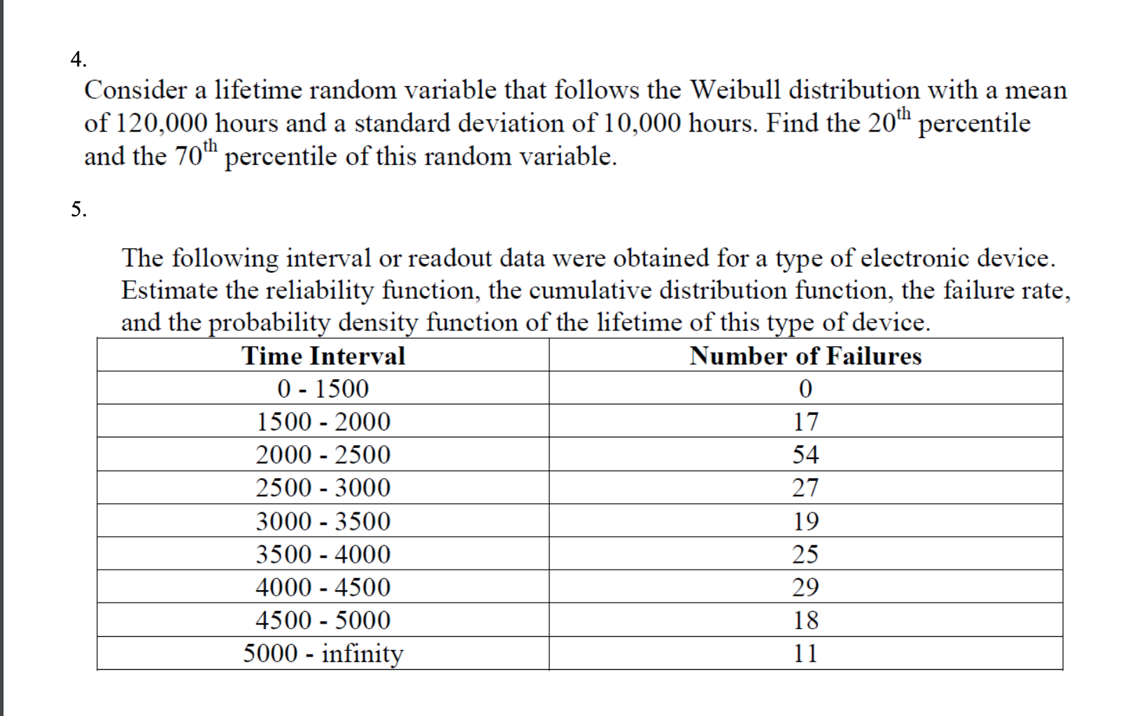 Consider a lifetime random variable that follows the | Chegg.com